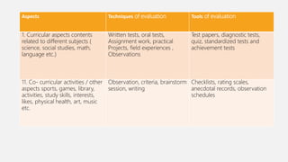 continuous comprehensive evaluation | PPT