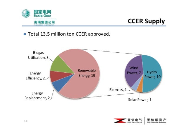 CCER and Carbon Emission Allowance