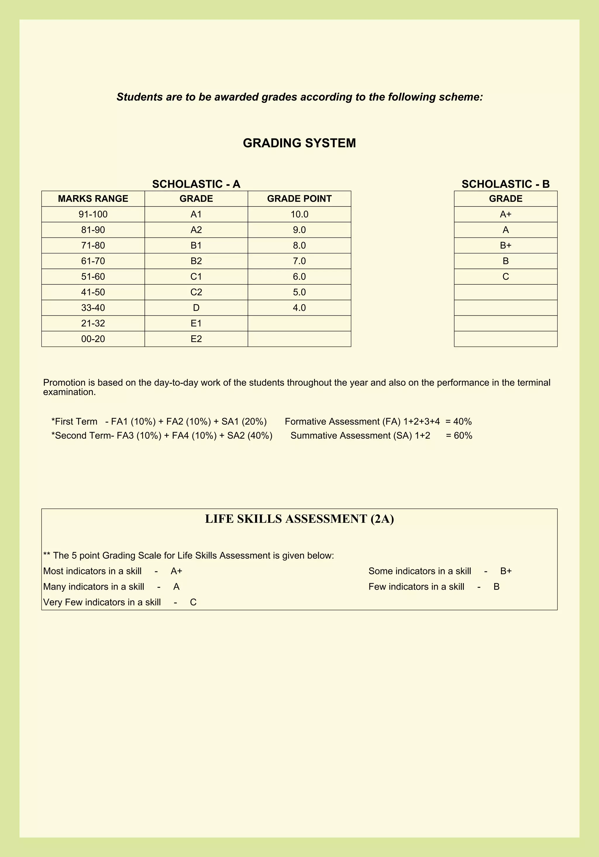 CBSE CCE Report Card With Upscaling | PDF