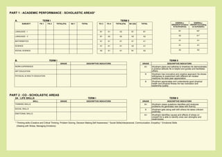 CBSE CCE Report Card With Upscaling | PDF