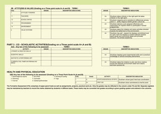 CBSE CCE Report Card With Upscaling | PDF