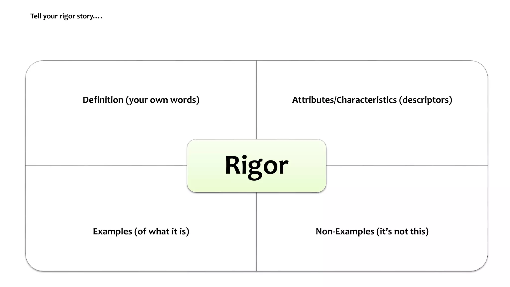 CCER Rigor and 21st Century Skills Slides - Jonathan Costa | PPT