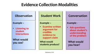 CCER Rigor and 21st Century Skills Slides - Jonathan Costa | PPT