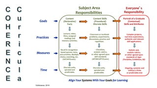 CCER Rigor and 21st Century Skills Slides - Jonathan Costa | PPT