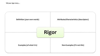 CCER Rigor and 21st Century Skills Slides - Jonathan Costa | PPT