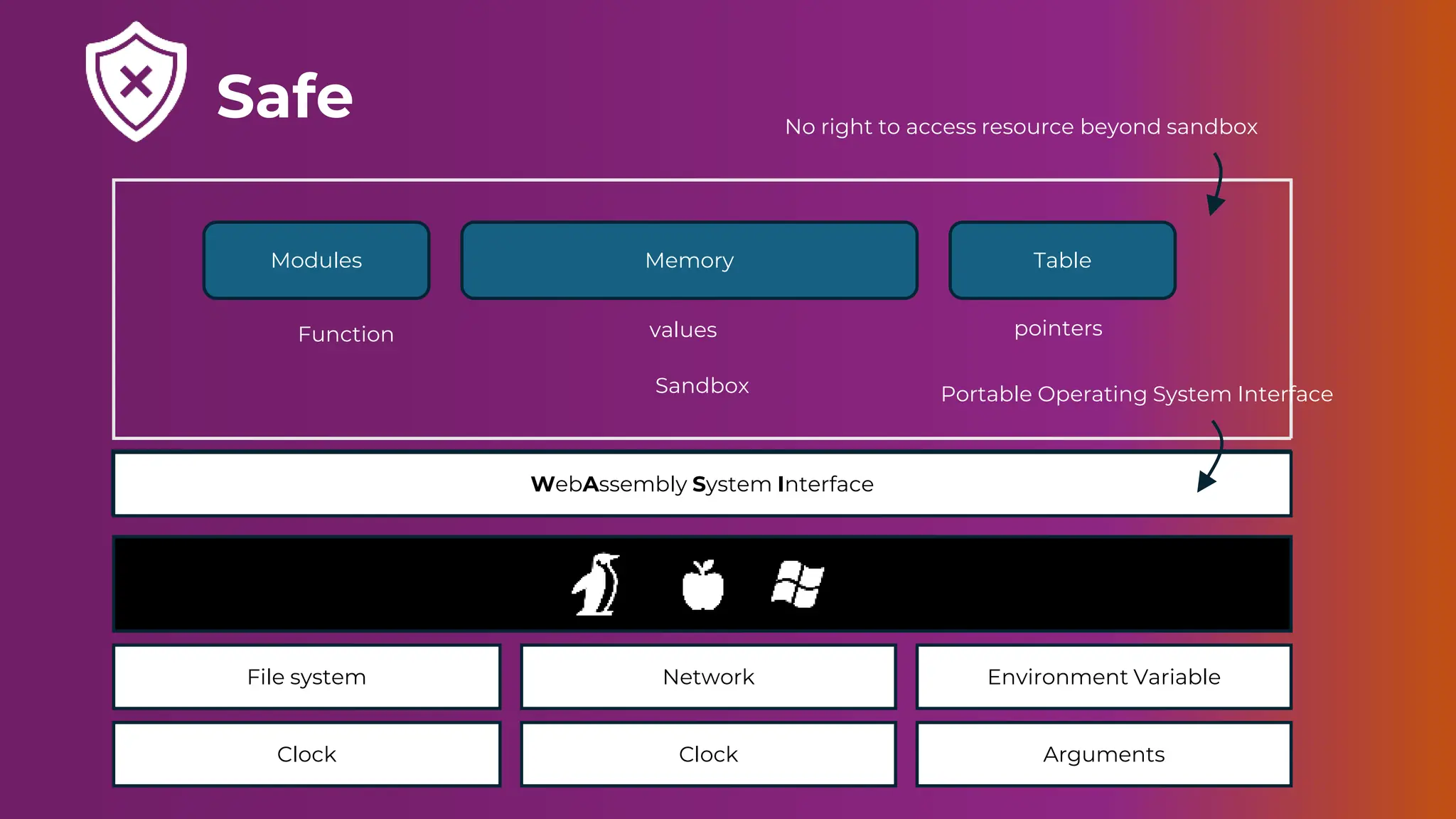Harnessing WebAssembly for Real-time Stateless Streaming Pipelines | PPTX | Cloud Computing ...