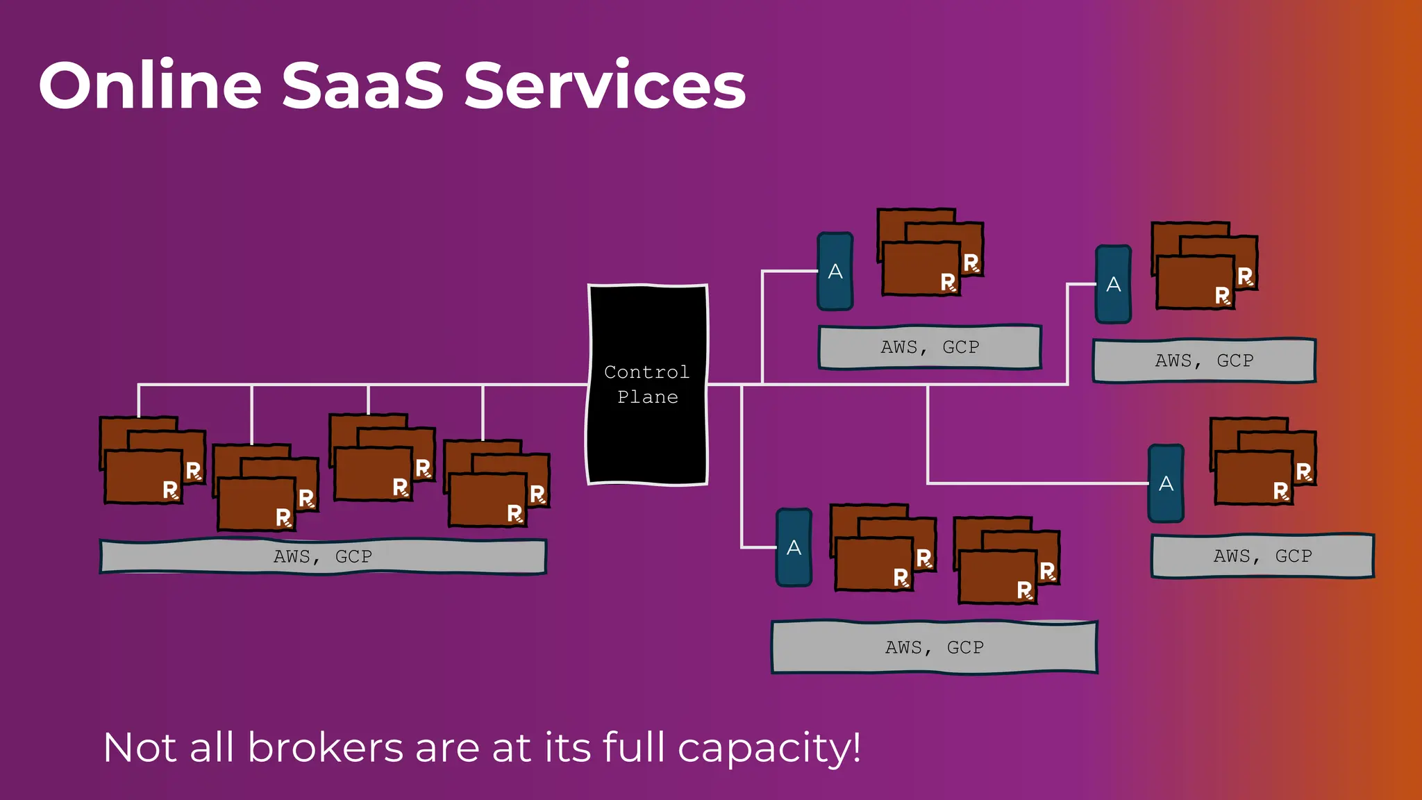 Harnessing Webassembly For Real Time Stateless Streaming Pipelines Ppt 