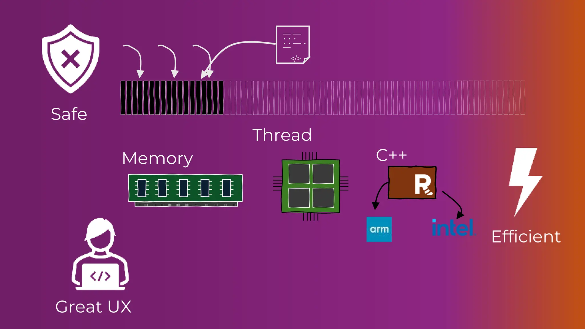 Harnessing WebAssembly for Real-time Stateless Streaming Pipelines | PPTX