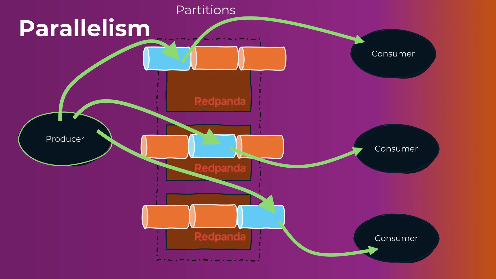 Harnessing Webassembly For Real Time Stateless Streaming Pipelines Ppt