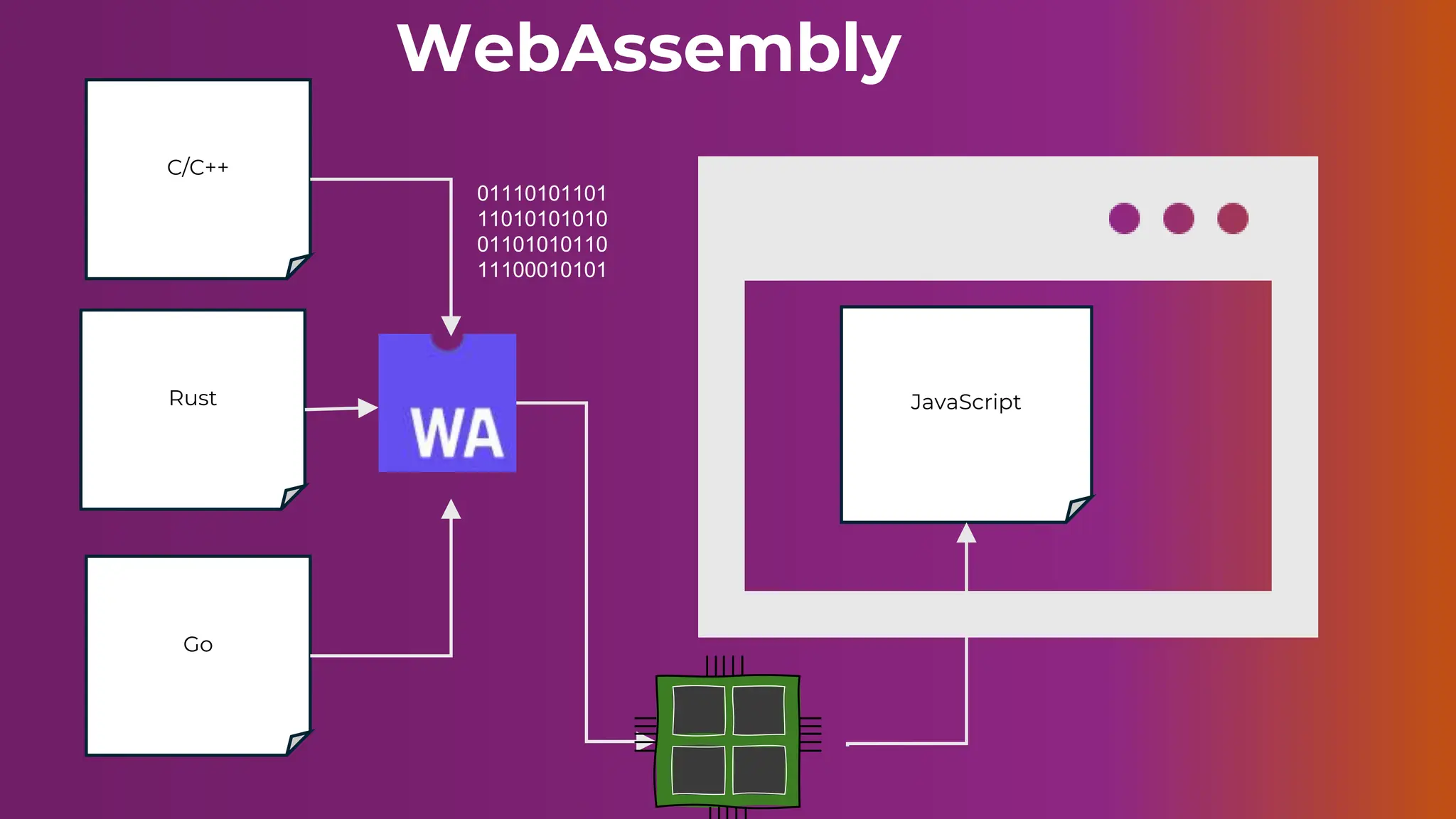 Harnessing Webassembly For Real Time Stateless Streaming Pipelines Ppt