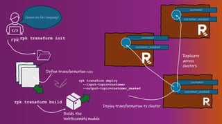 Harnessing WebAssembly for Real-time Stateless Streaming Pipelines | PPTX