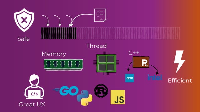 Harnessing WebAssembly for Real-time Stateless Streaming Pipelines ...
