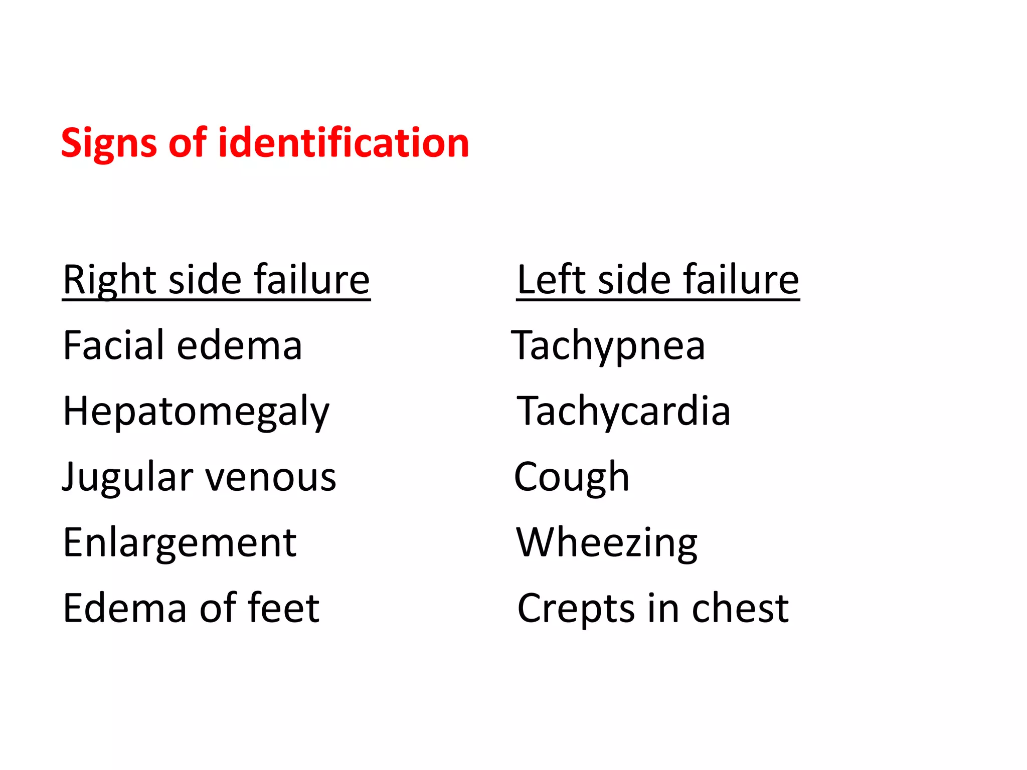 Congestive cardiac failure (CCF) | PPT