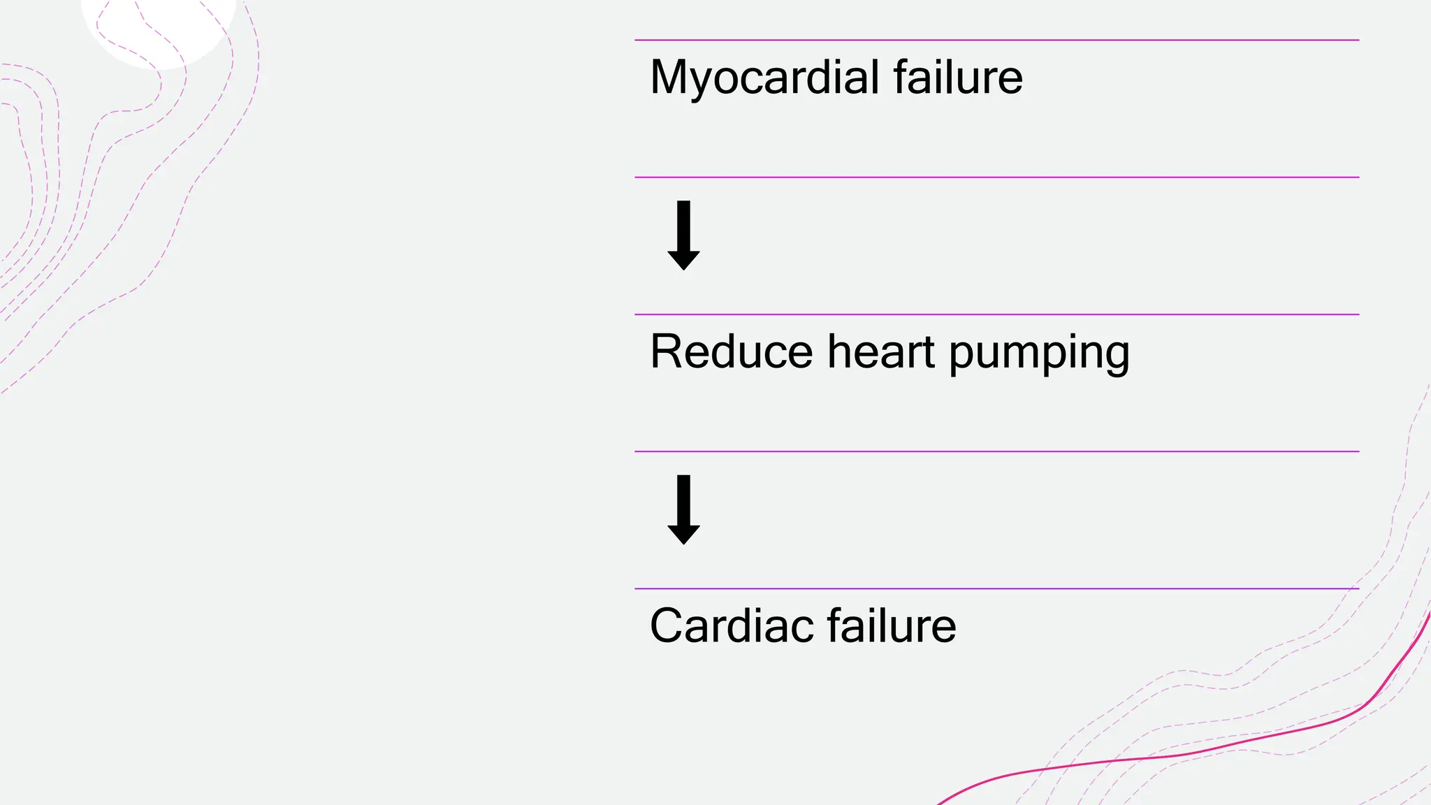 Congestive cardiac failure....pptx...... | PPTX