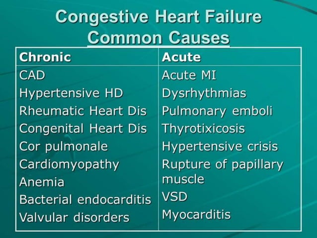 CCF cardiac nursing including pathophysiology and nursing diagnosis | PPT