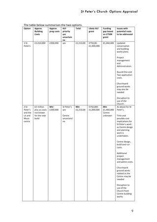 St Peters Options Appraisal Jan 2015 | PDF | Developmental Sites | Real ...