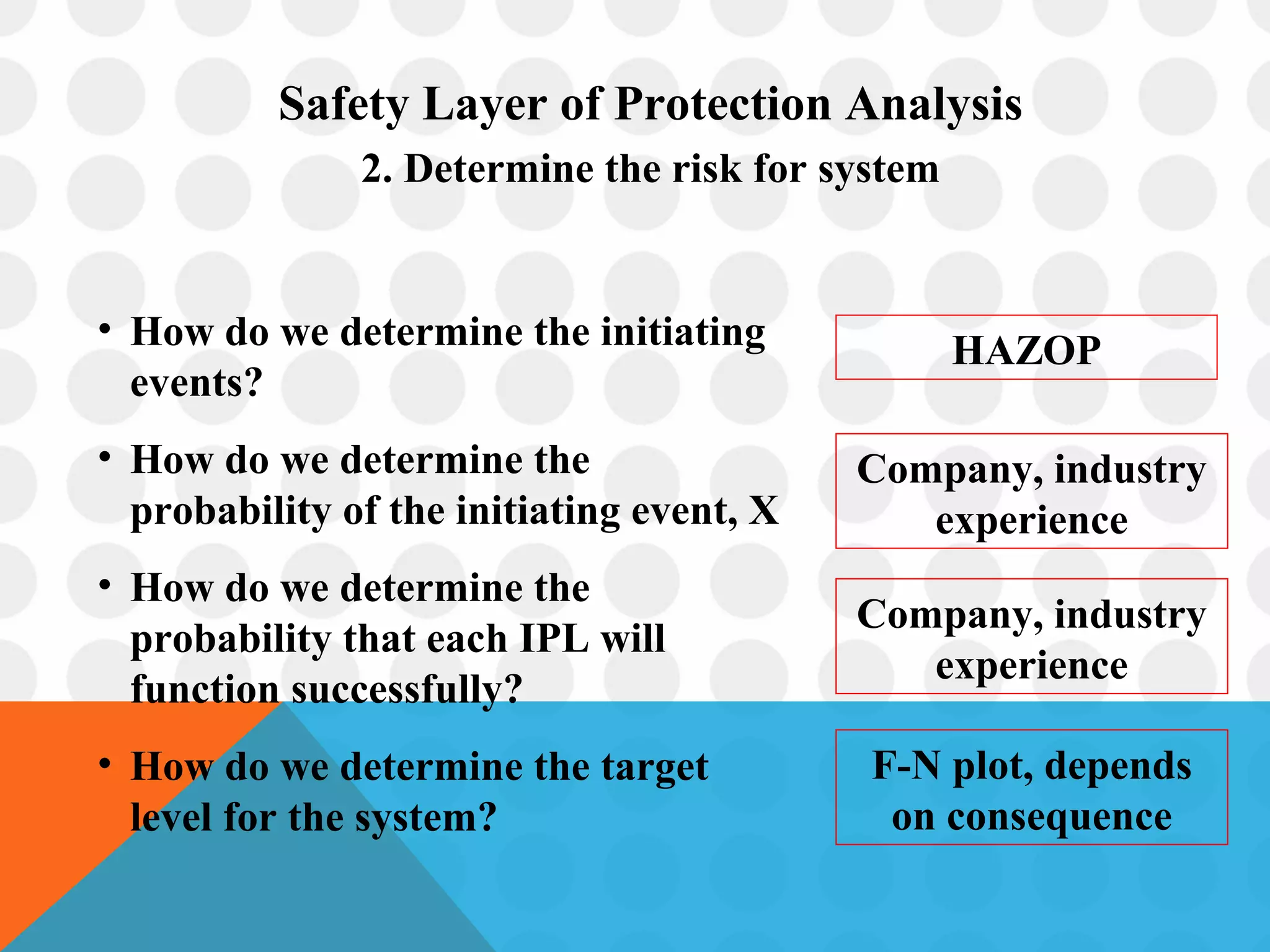 LAYER OF PROTECTION ANALYSIS | PPT