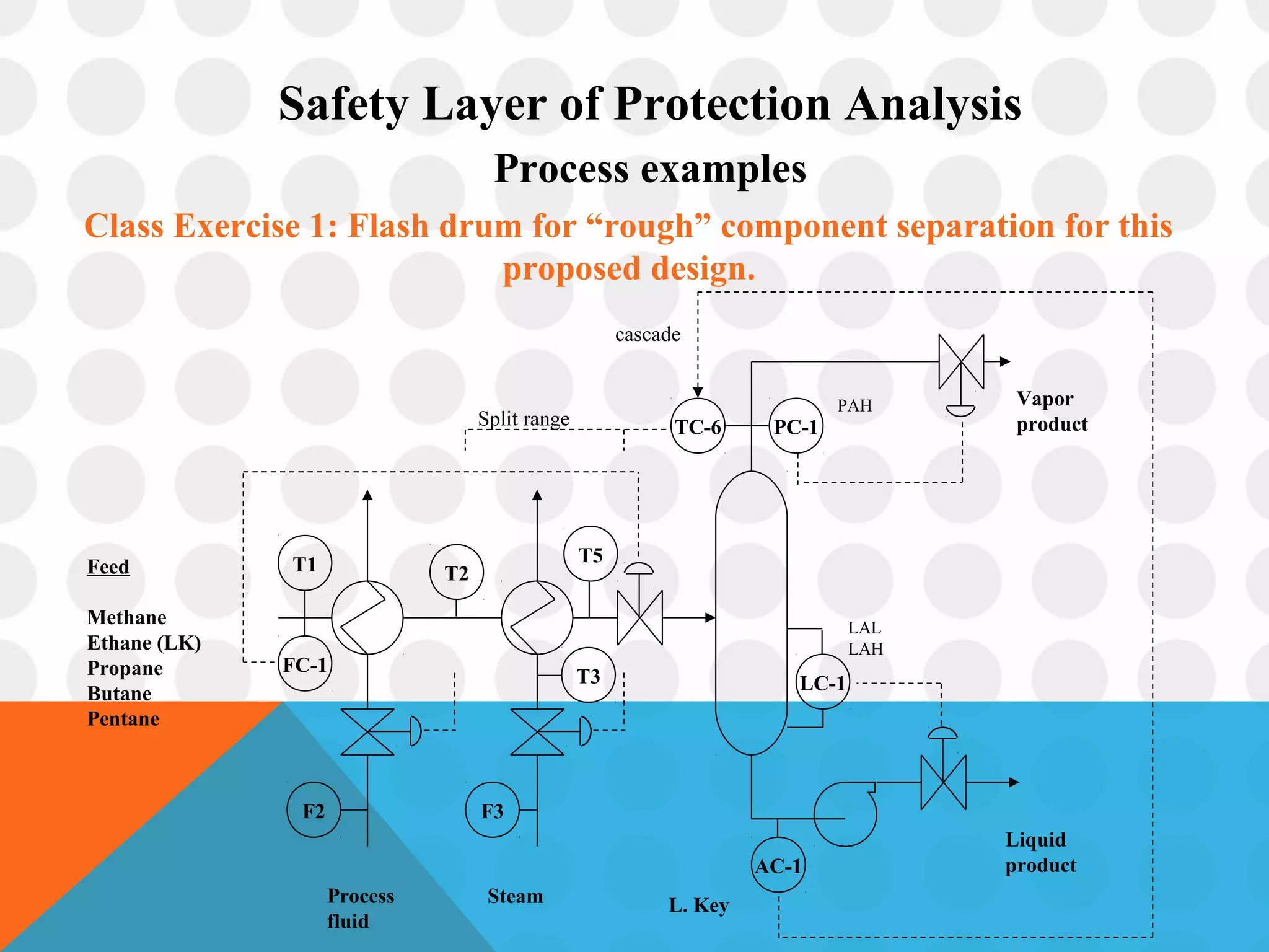 LAYER OF PROTECTION ANALYSIS | PPT