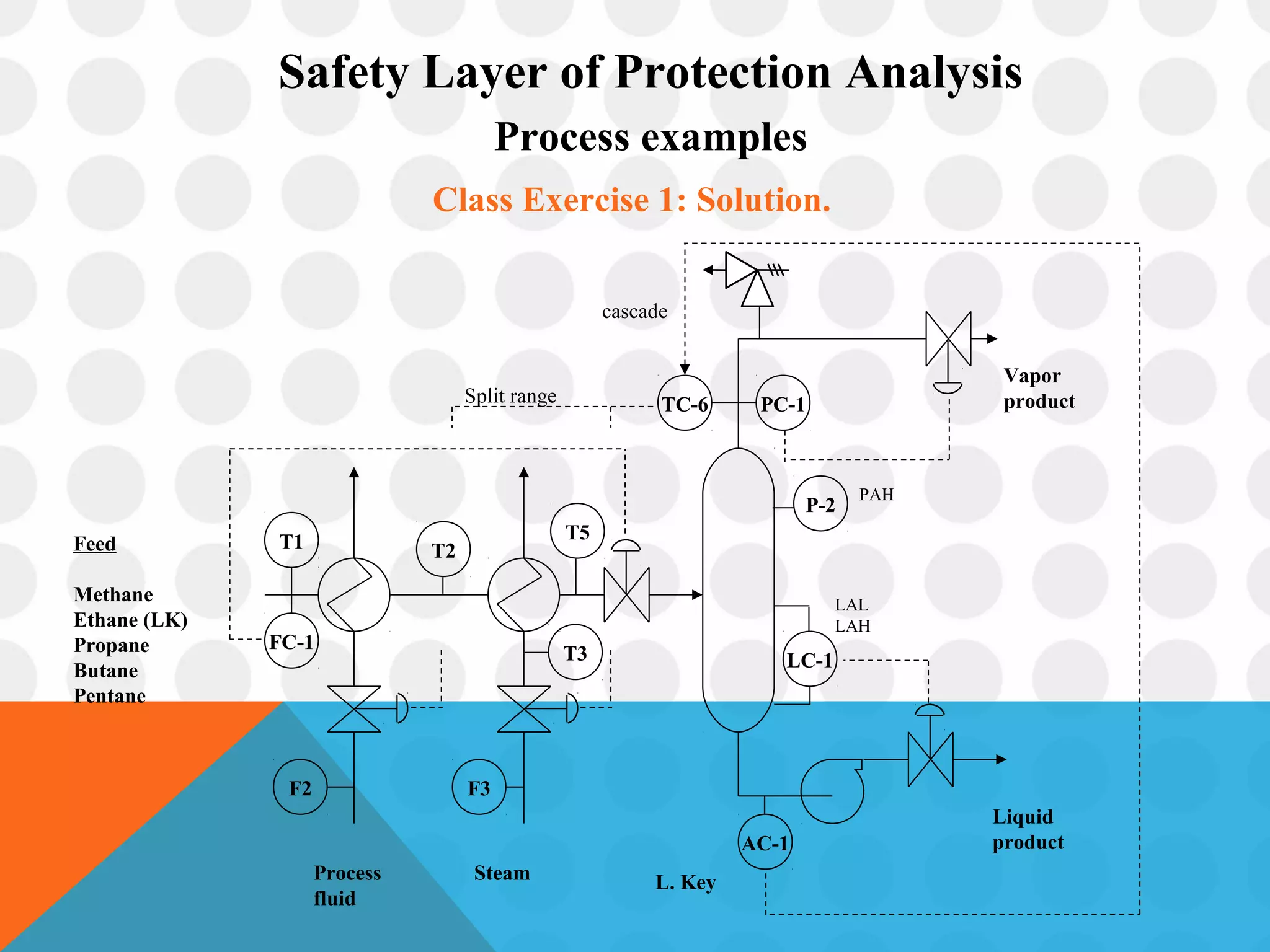 LAYER OF PROTECTION ANALYSIS | PPT