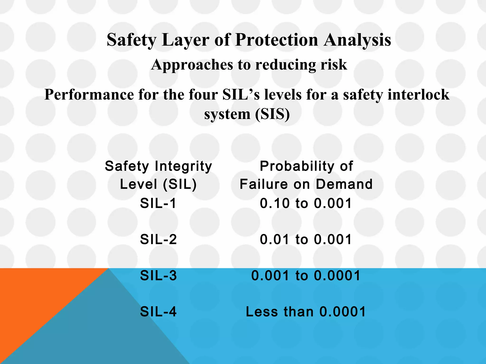 LAYER OF PROTECTION ANALYSIS | PPT