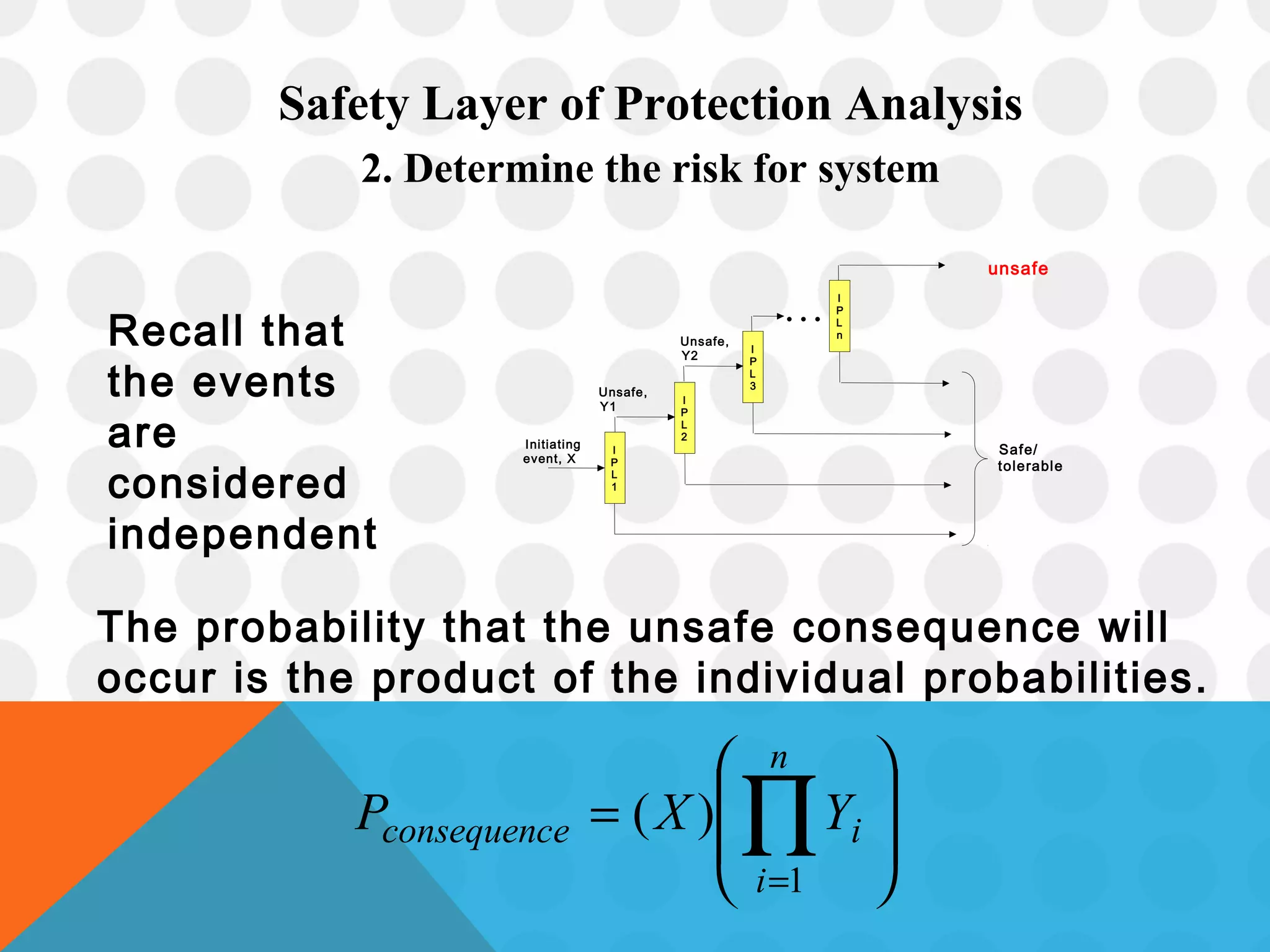 LAYER OF PROTECTION ANALYSIS | PPT