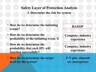 LAYER OF PROTECTION ANALYSIS | PPT