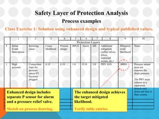 LAYER OF PROTECTION ANALYSIS | PPT