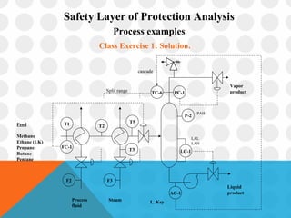 LAYER OF PROTECTION ANALYSIS | PPT
