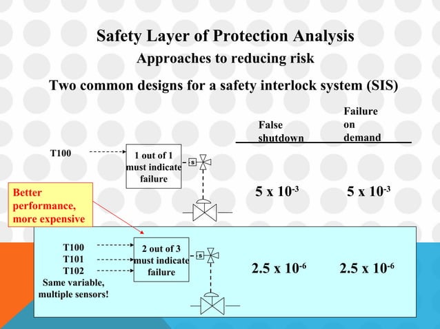 LAYER OF PROTECTION ANALYSIS | PPT | Civil Engineering Industry ...