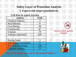 LAYER OF PROTECTION ANALYSIS | PPT