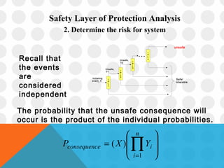 LAYER OF PROTECTION ANALYSIS | PPT