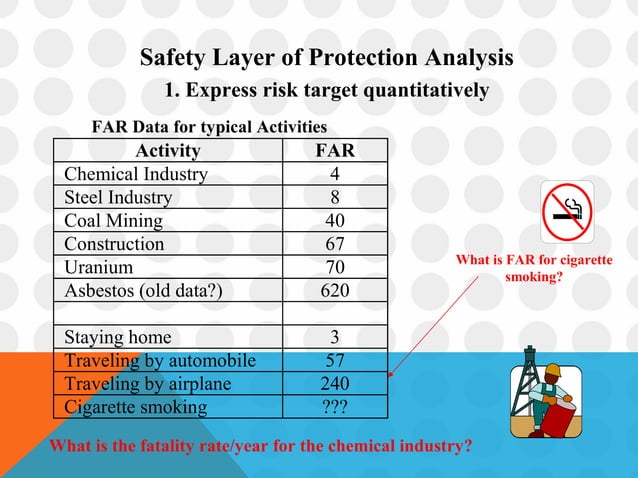 Layer Of Protection Analysis