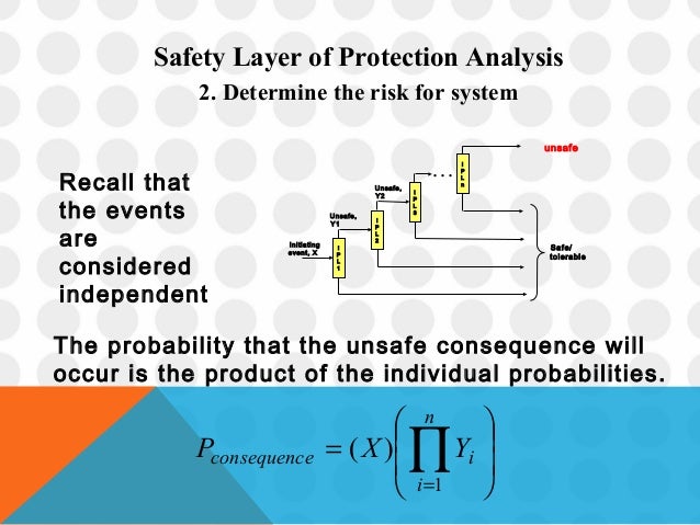 LAYER OF PROTECTION ANALYSIS