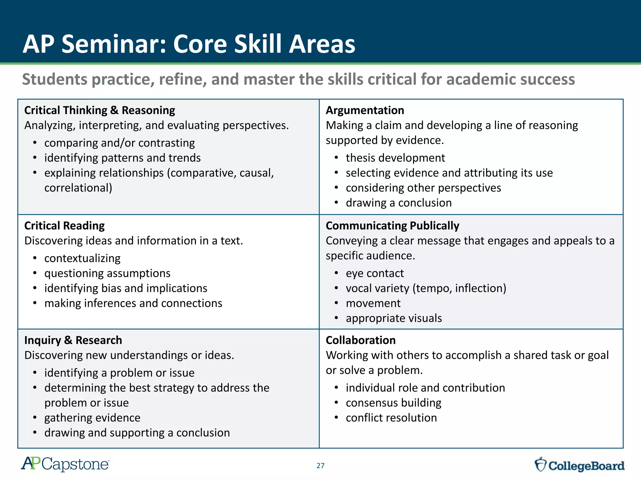 Showcase AP Research to Students | PPTX