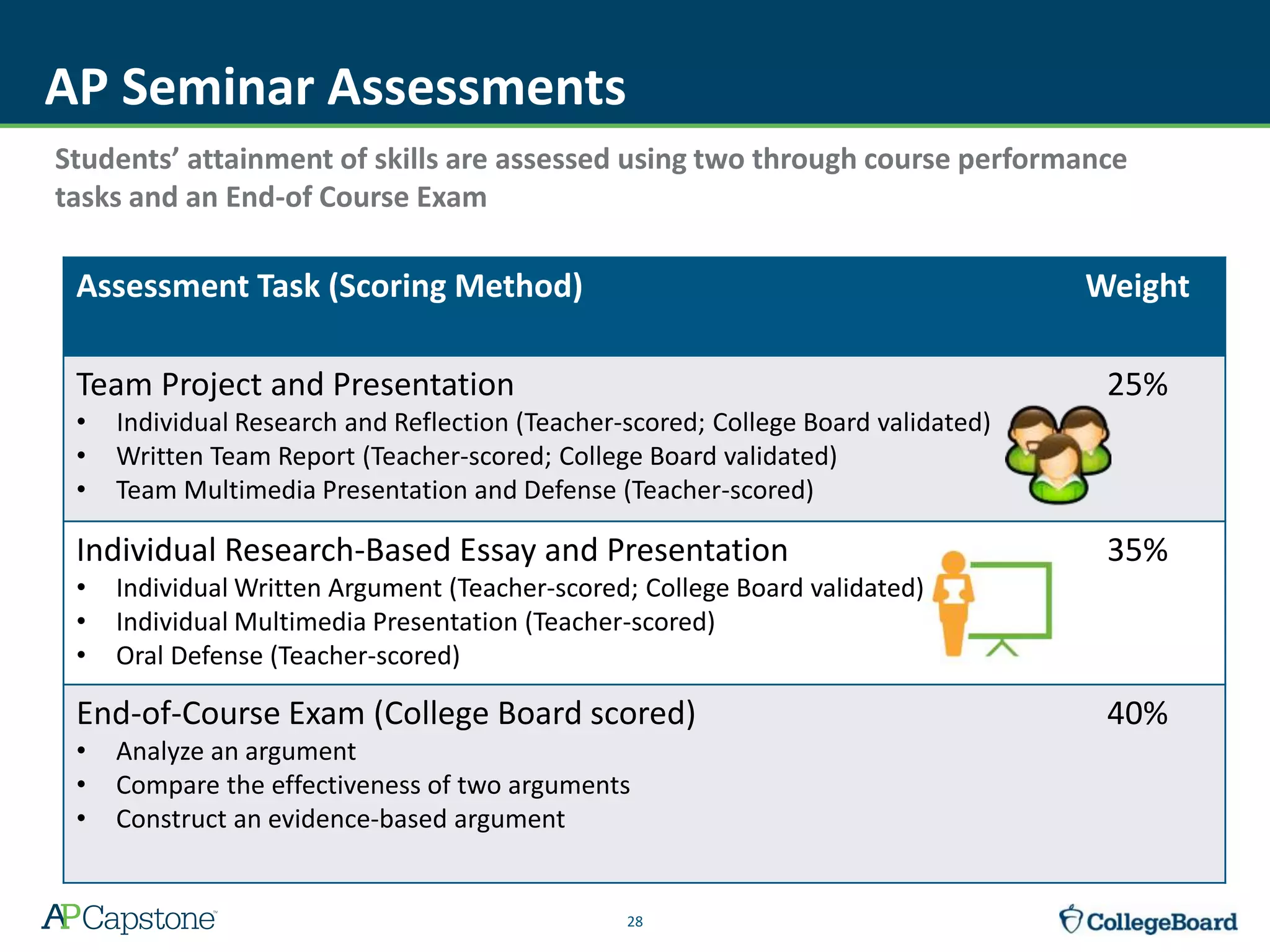 Showcase AP Research to Students | PPTX