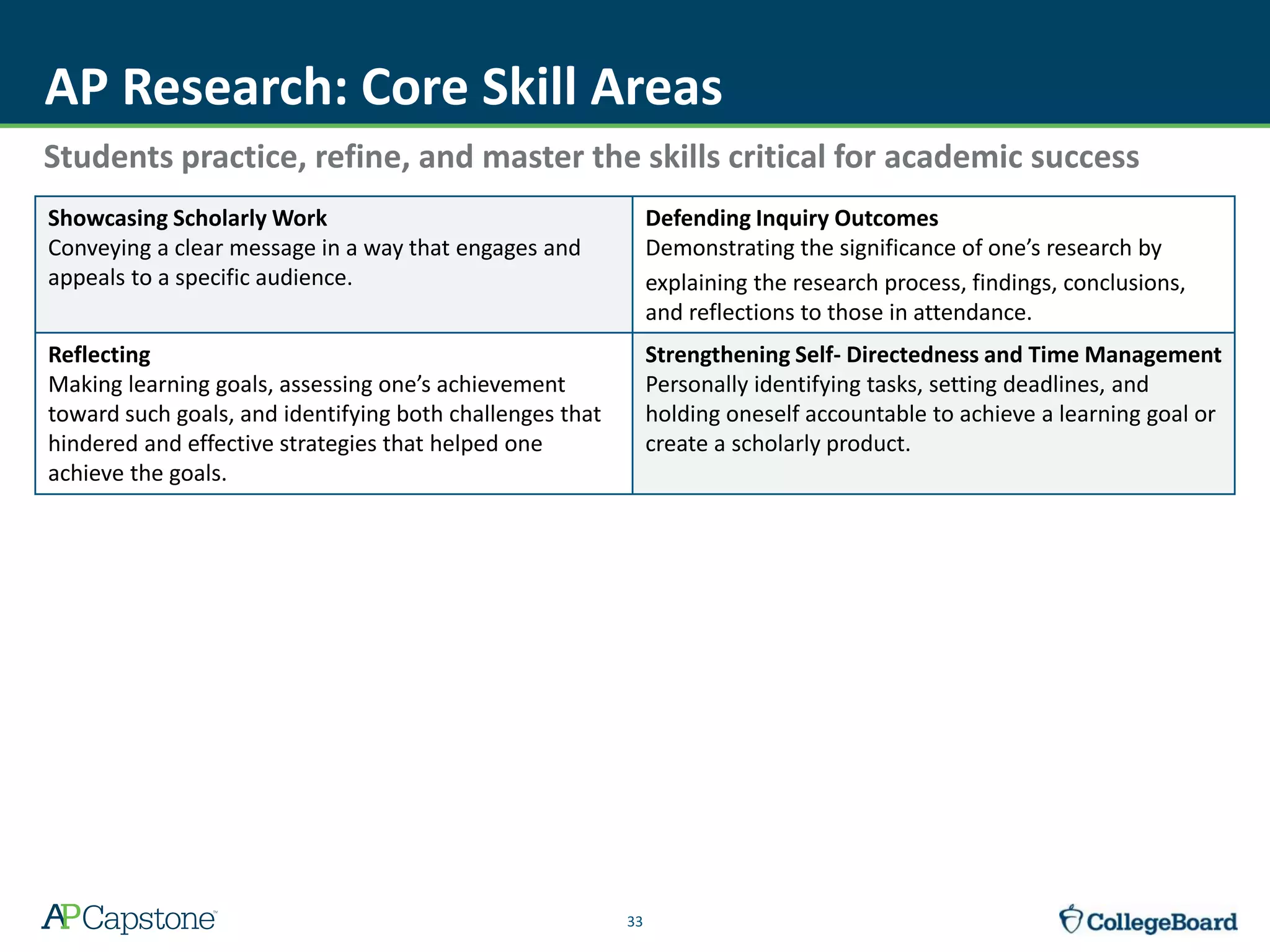 Showcase AP Research to Students | PPTX