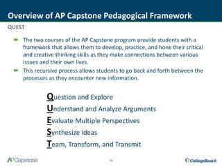 Showcase AP Research to Students | PPTX