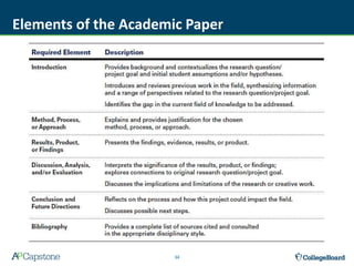 Showcase AP Research to Students | PPTX