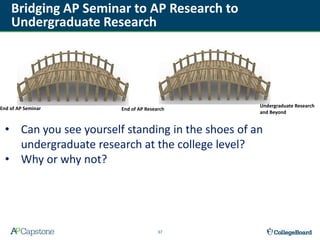 Showcase AP Research to Students | PPTX