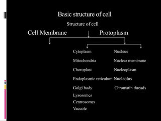 Cell the unit of life | PPT