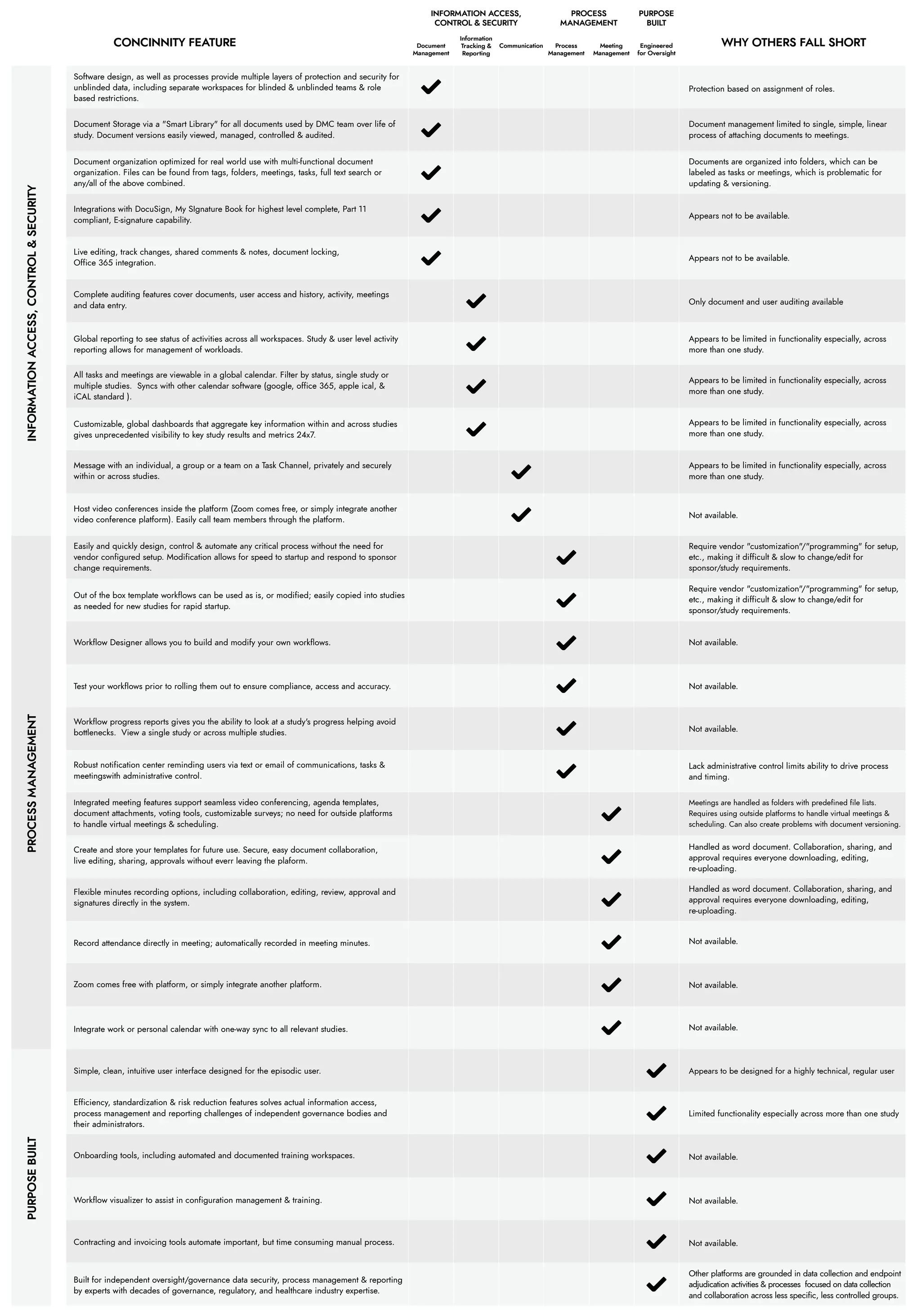 Cloud Concinnity Features and Benefits Comparison Chart | PDF