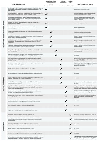 Cloud Concinnity Features and Benefits Comparison Chart | PDF