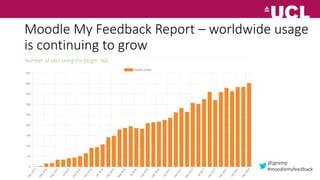 My Feedback evaluation and ideas for better guidance | PPT