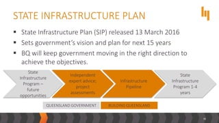 Building Queensland - March 2016 | PPT