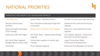 Building Queensland - March 2016 | PPT