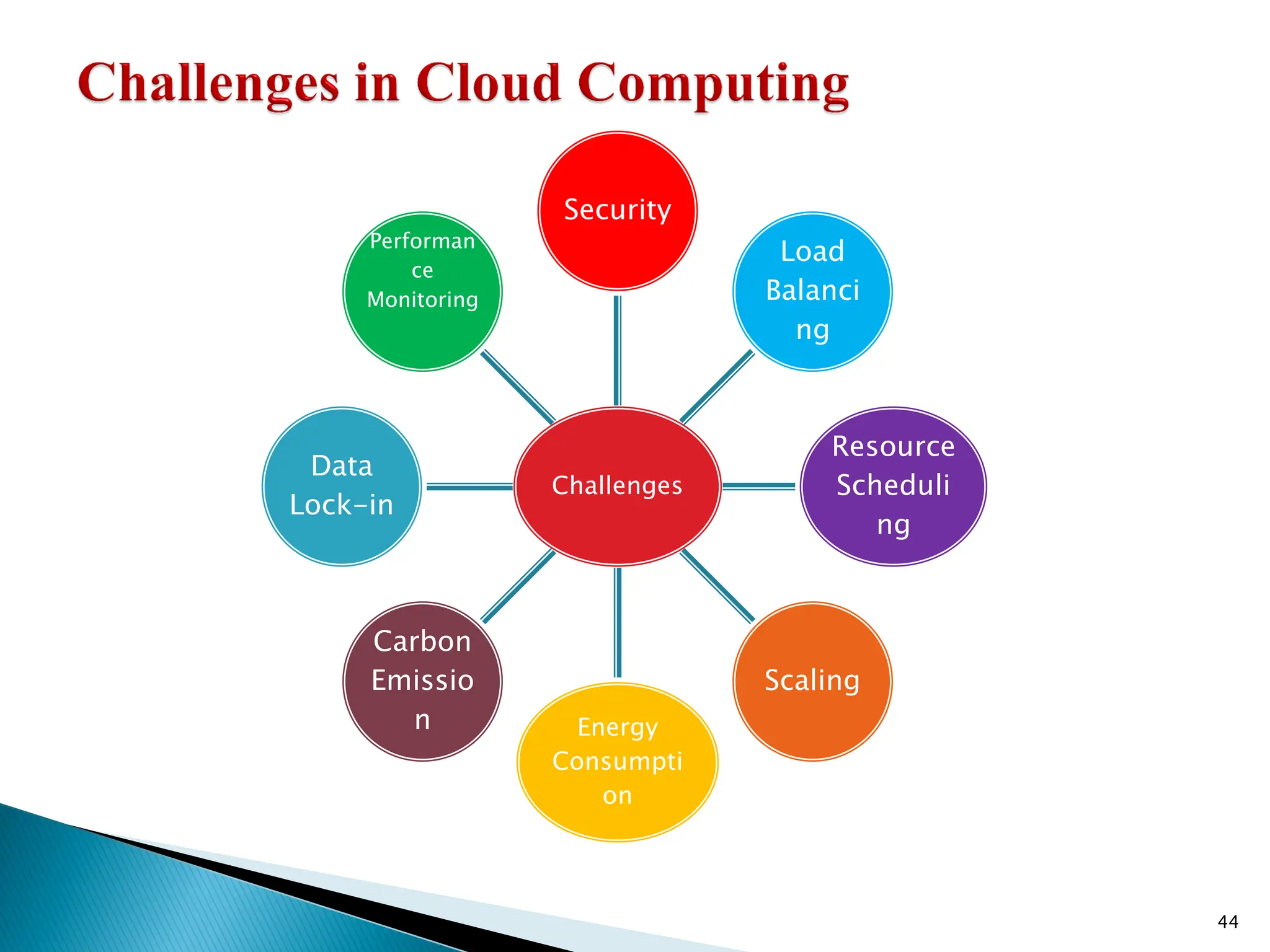 cloud computing notes which guide the engineering student | PPT