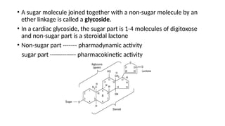 Cardiac glycosides and inotropic agentss | PPTX