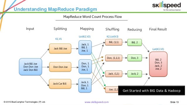 MapReduce vs Pig | MapReduce Pig Integration