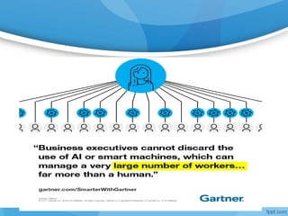 Managing Robo Boss, Robotic Boss Management, AI taking over | PPT