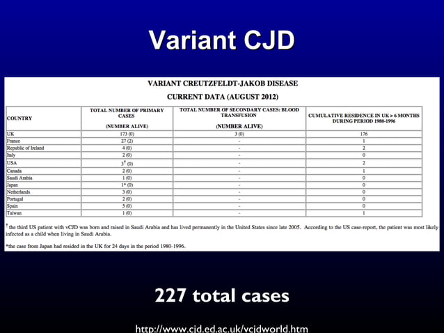 Ccf neuro res rapidly progressive dementia 2013 03-27 | PPT | Brain and ...